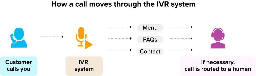How to create a contact center routing strategy that works | Sprinklr
