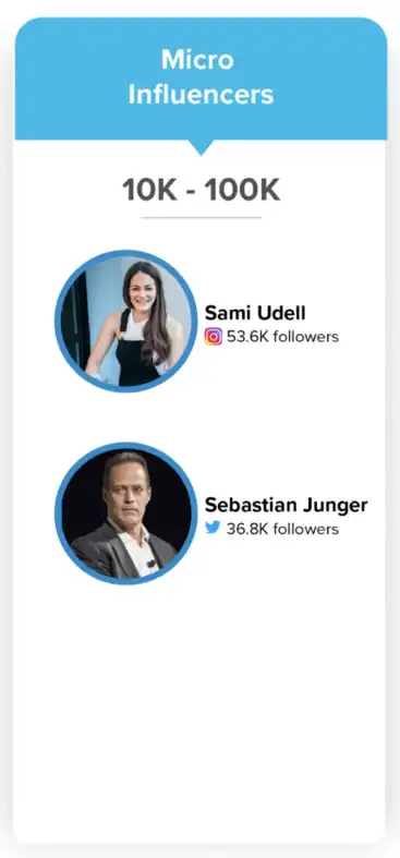 7 Best Influencer Marketing Strategies to Try in 2025 | Sprinklr