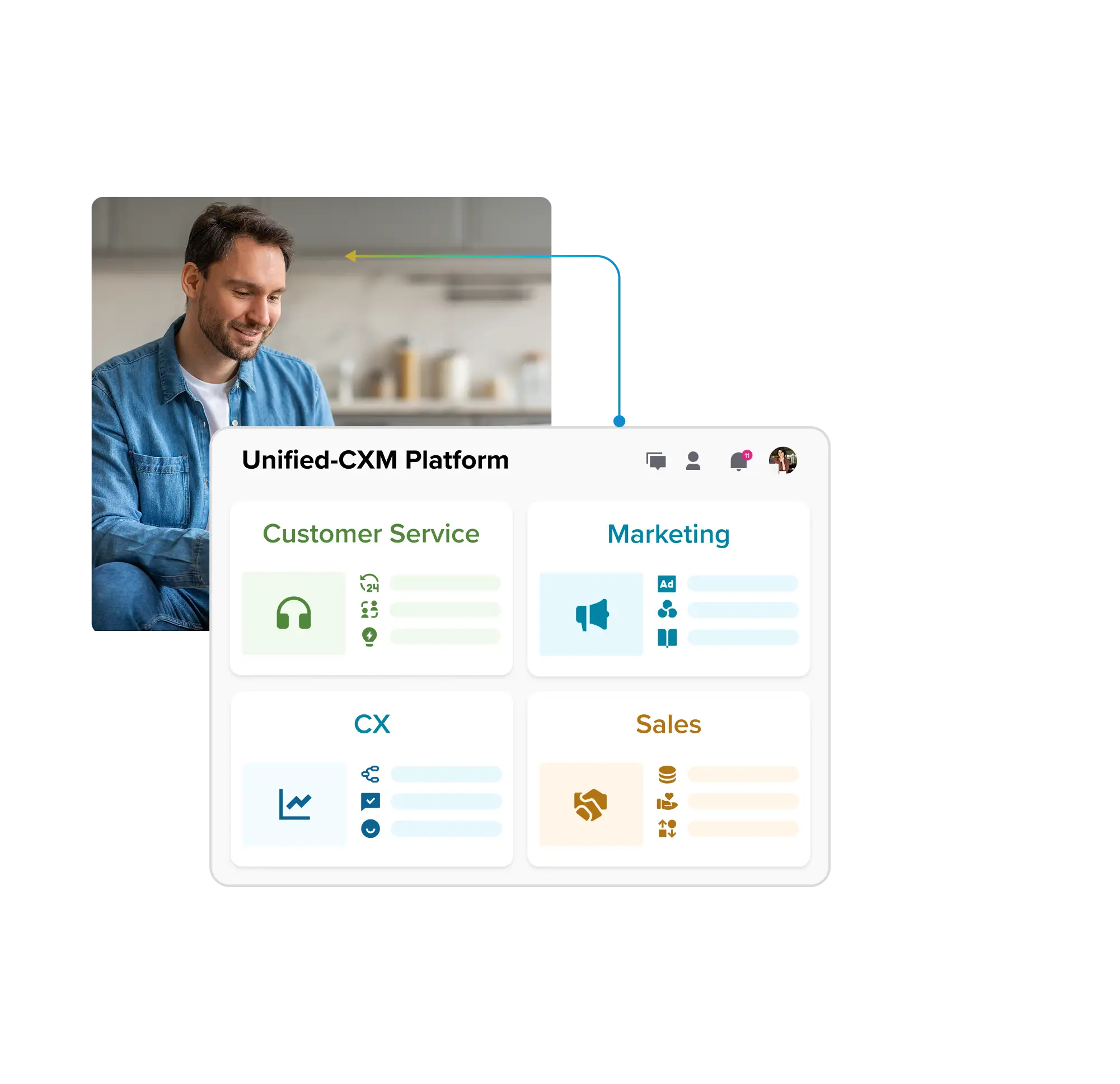 Unified Customer Experience Management (CXM) Software | Sprinklr