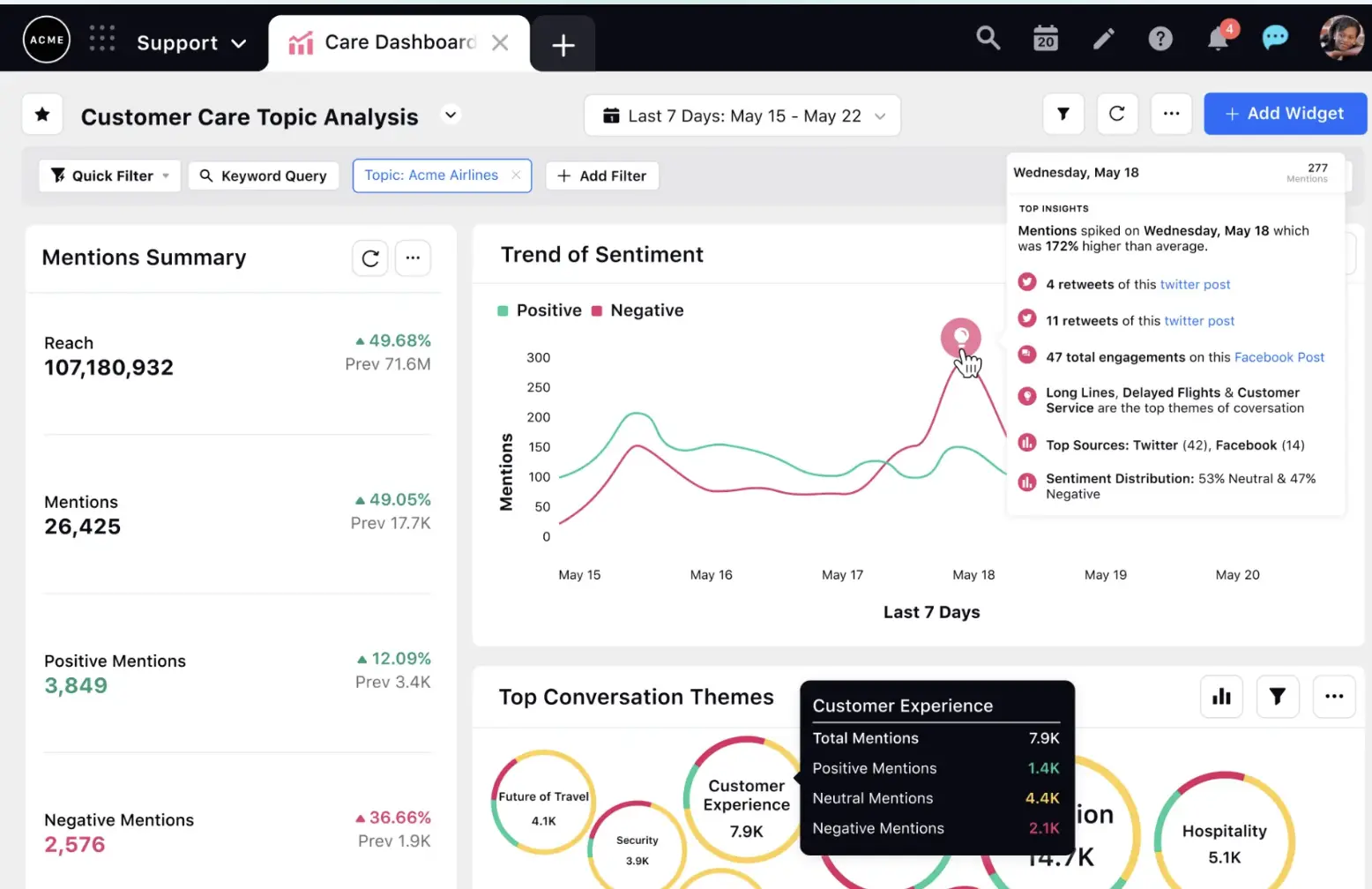 Customer Analytics: A Step-by-Step Reference Guide | Sprinklr