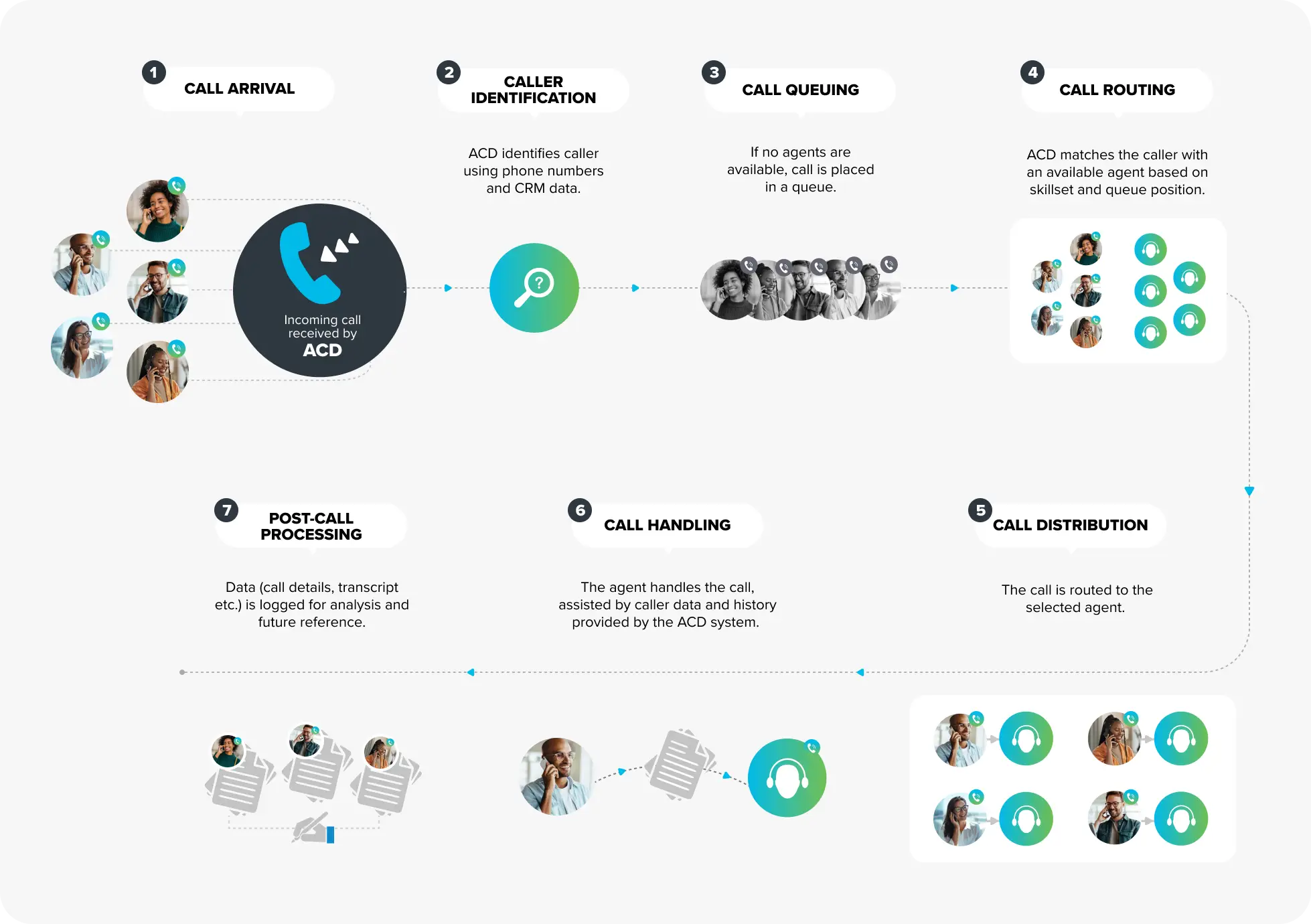 What is Automatic Call Distribution (ACD) [2025 Guide] | Sprinklr