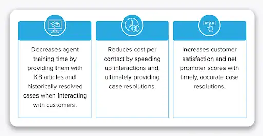 How to Leverage AI to Improve Agent Productivity | Sprinklr
