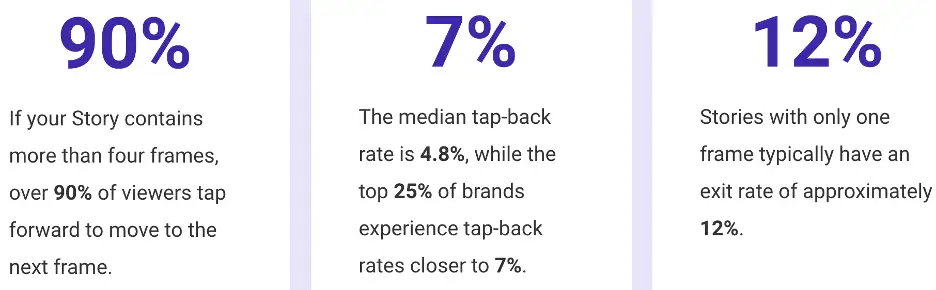 20+ Instagram Statistics for Brands in 2024 | Sprinklr
