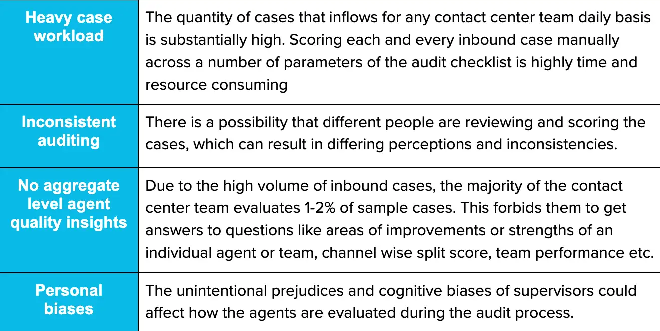 Automate agent quality management with AI | Sprinklr