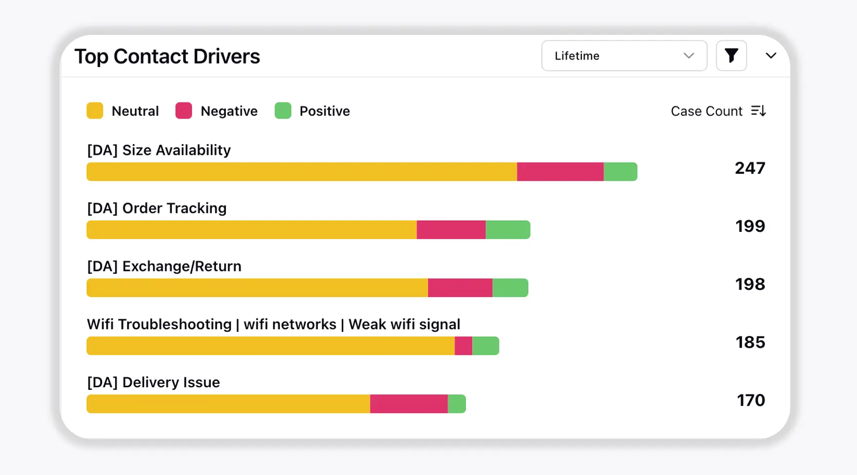 What is Customer Value [Formula + How to Measure it] | Sprinklr