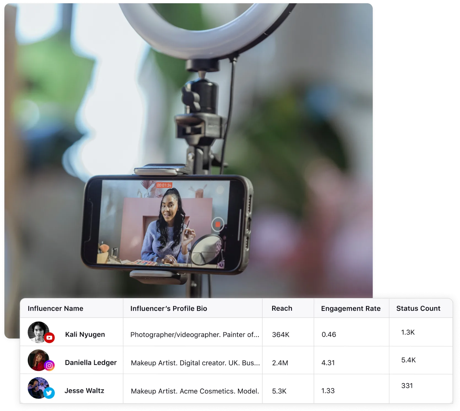 How To Measure Influencer Marketing’s Impact in 2024 | Sprinklr
