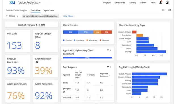 10+ Best Sentiment Analysis Tools for 2024 | Sprinklr