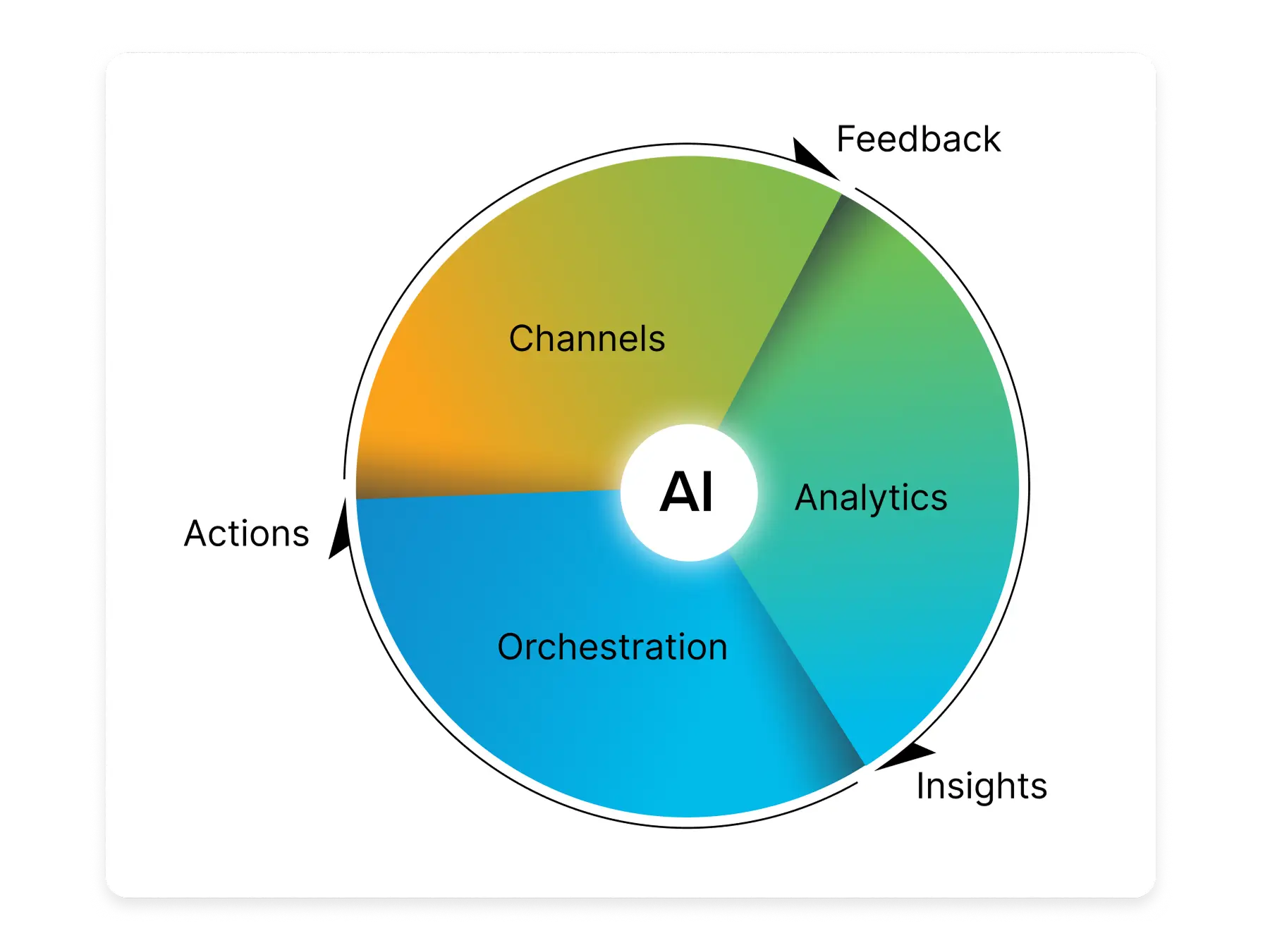 Customer Feedback Management Platform | Capture, Analyze & Act on Every ...