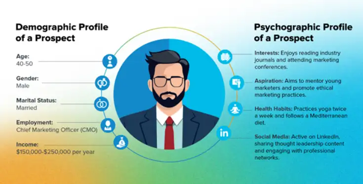 Customer Service Philosophy: Your Complete Guide | Sprinklr