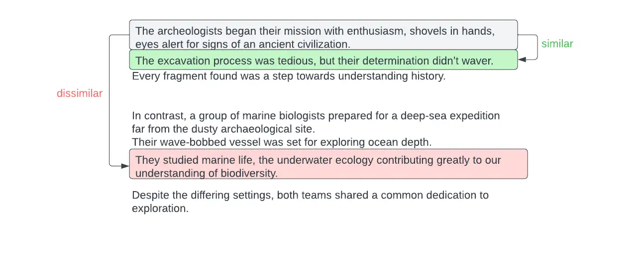 Generating Embeddings for Noisy Documents | Sprinklr