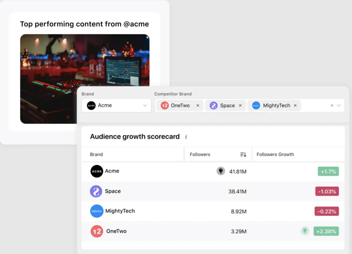 How to Create an Audience Profile (+ Examples) | Sprinklr