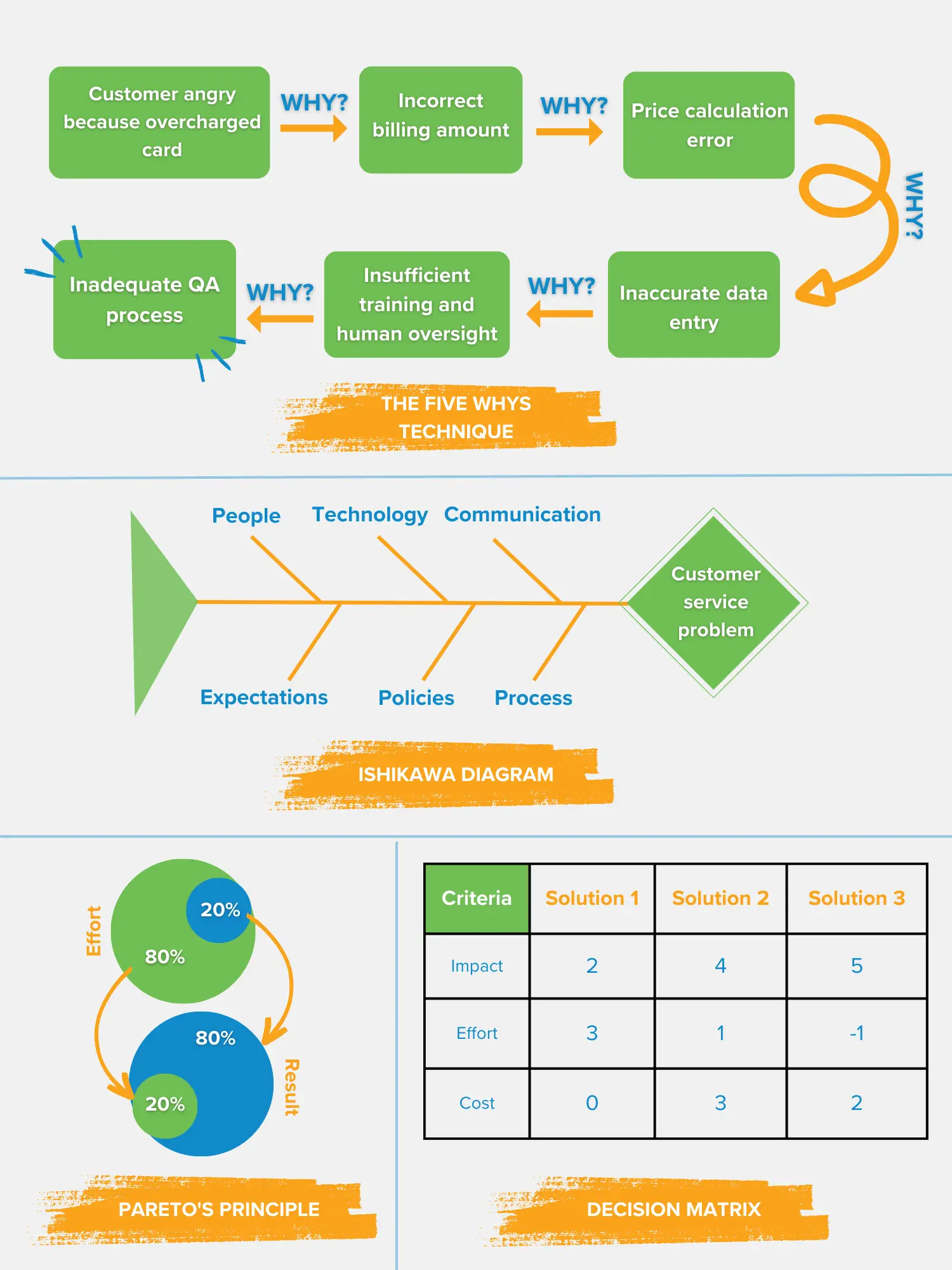 3 Important Qualities of Customer Service for 2025 | Sprinklr