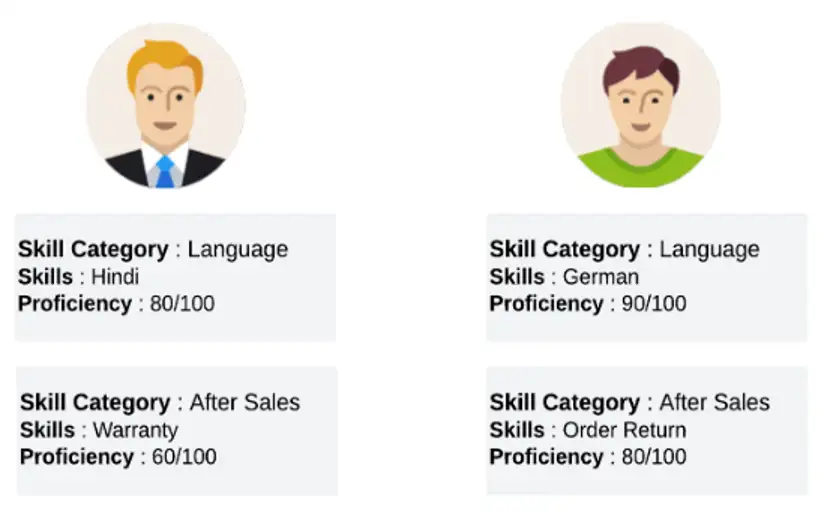 Boost Customer Response Time with 8 Top Tips | Sprinklr