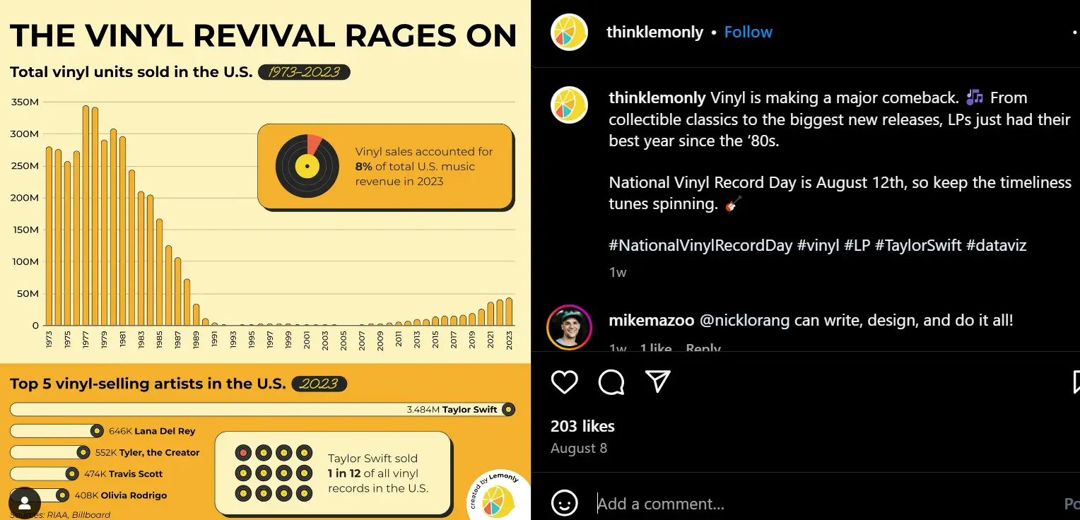 Social Media Visuals: Types, Impact and Strategy for Brands | Sprinklr