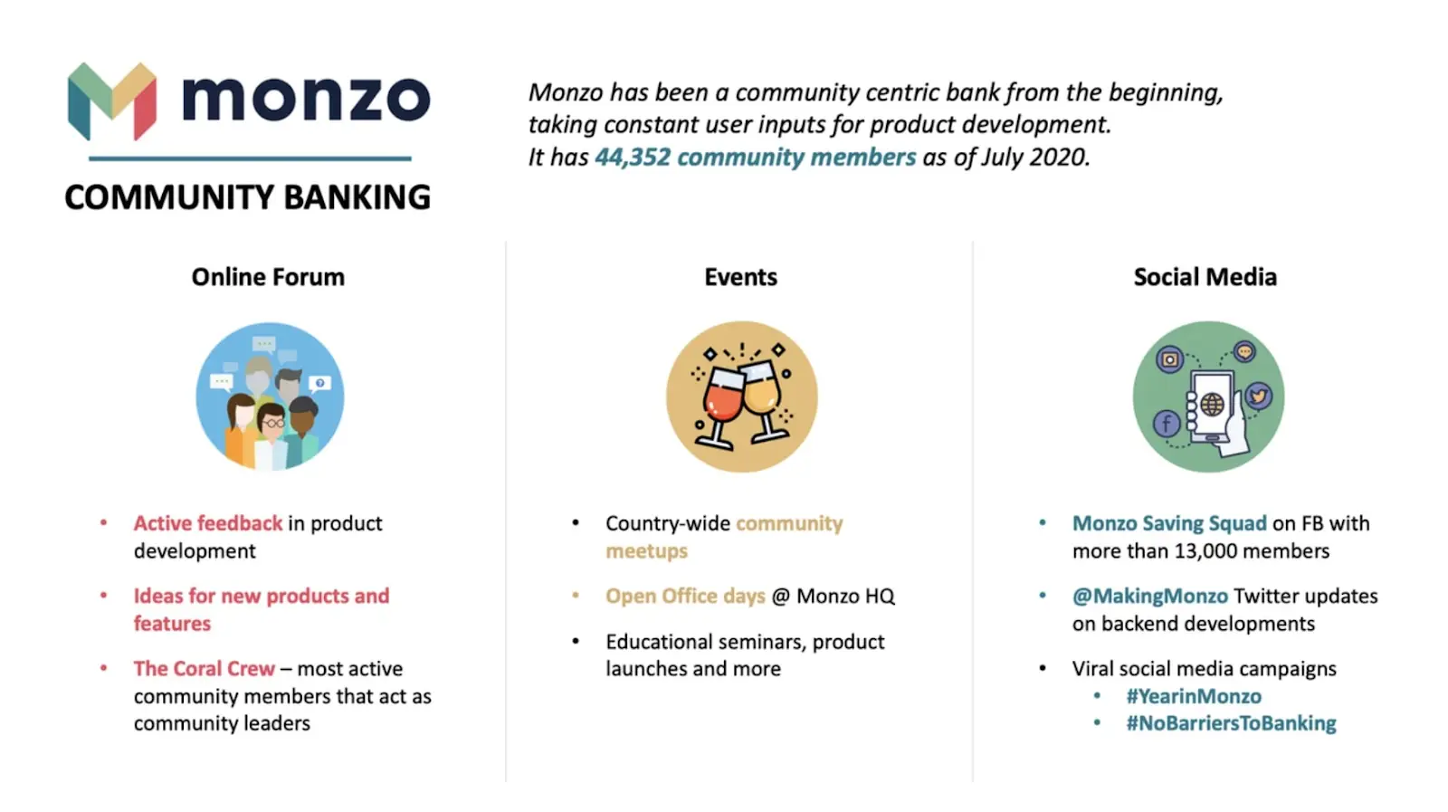 8 Social Media Tactics for Banking | Sprinklr