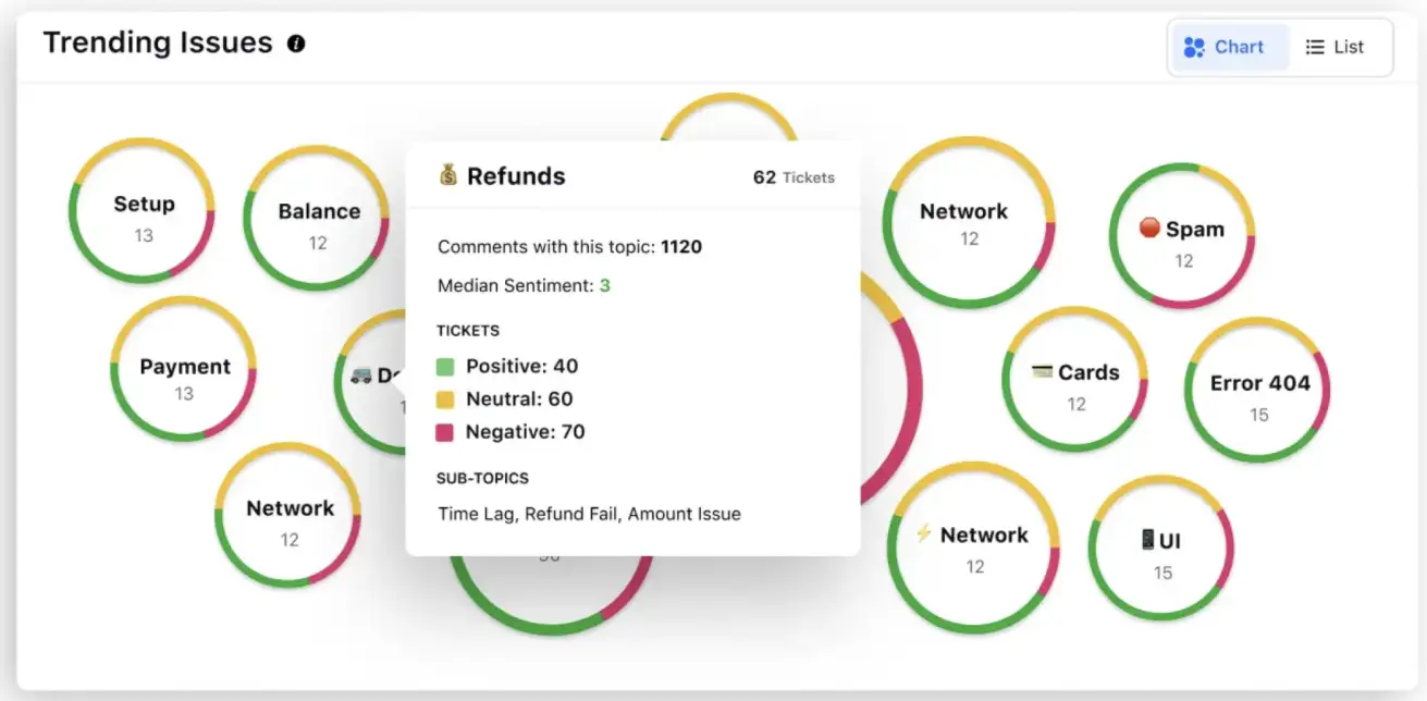 Customer Analytics: A Step-by-Step Reference Guide | Sprinklr