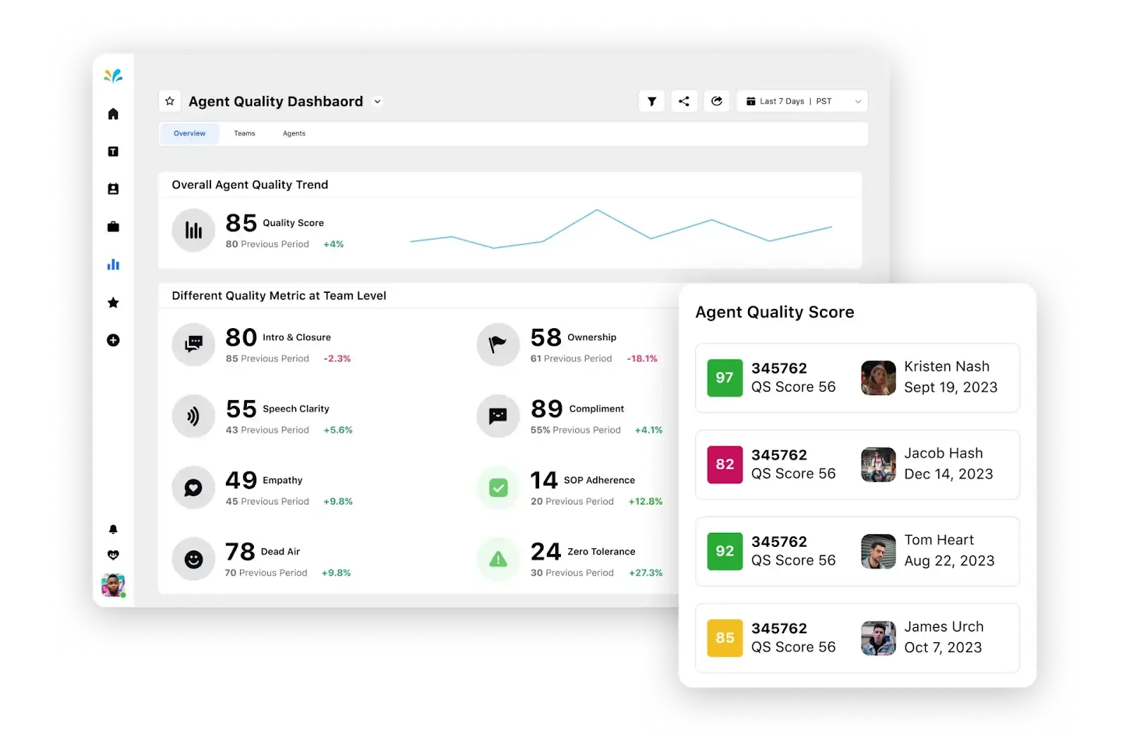 Customer Service Dashboards: Tips And Examples | Sprinklr