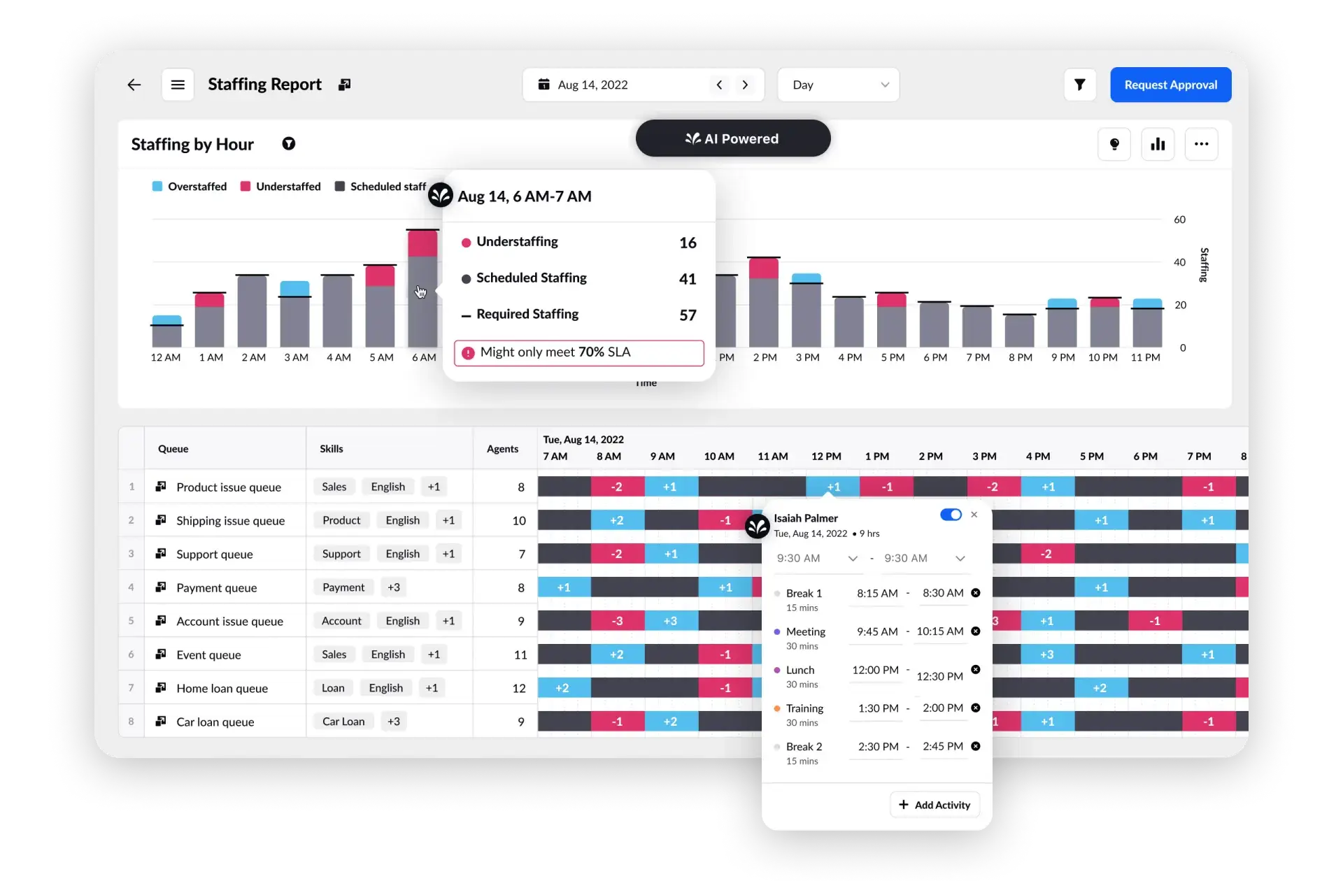 Call Center Workforce Management [Detailed Guide] | Sprinklr