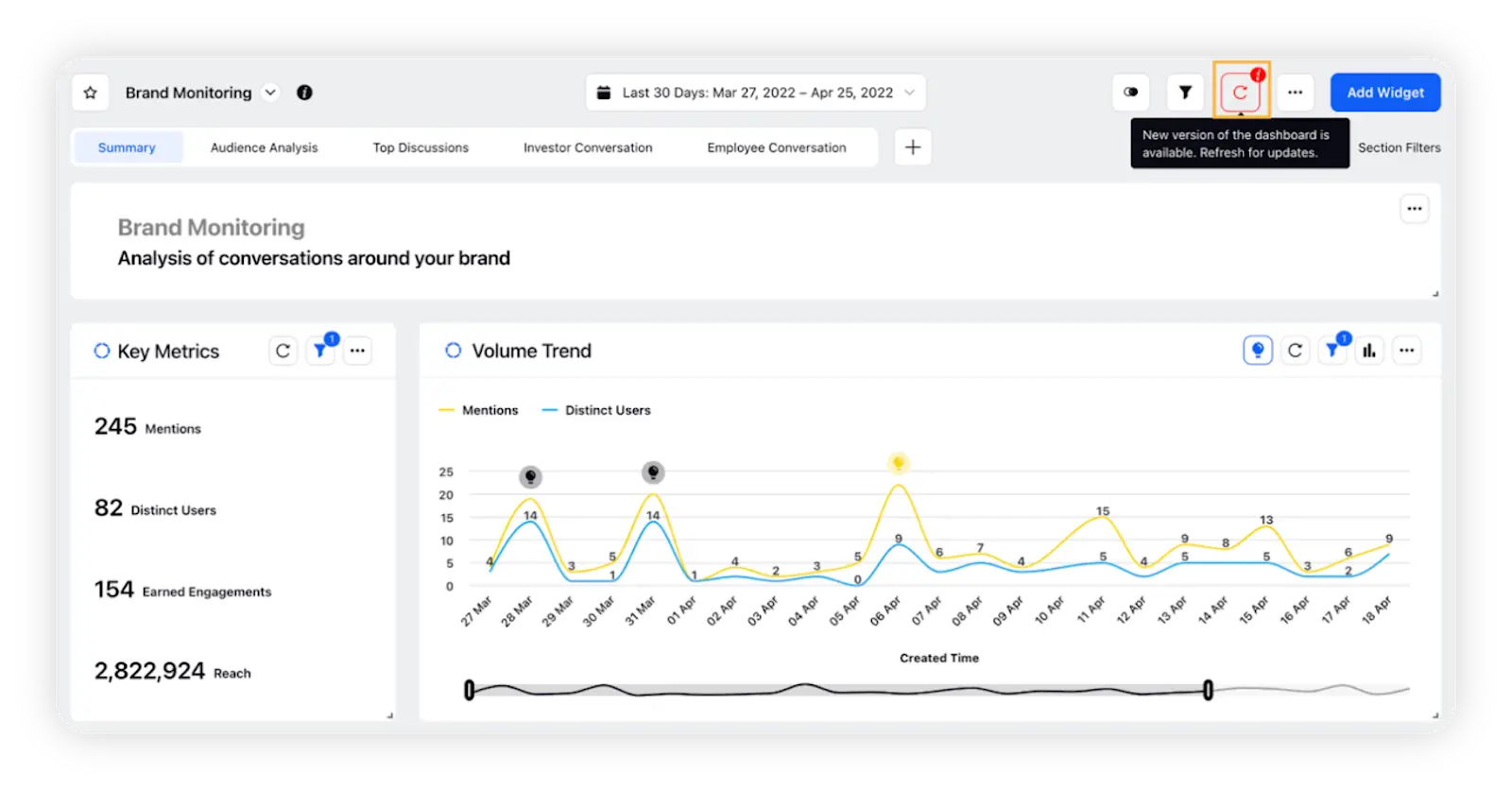 Top 8 Brand Monitoring Tools for 2025 | Sprinklr