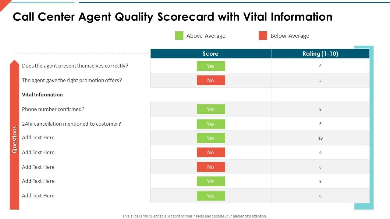 How to Leverage Call Center Agent Performance Scorecards | Sprinklr
