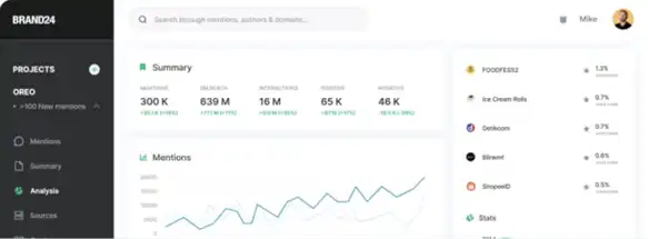 10+ Best Sentiment Analysis Tools for 2024 | Sprinklr
