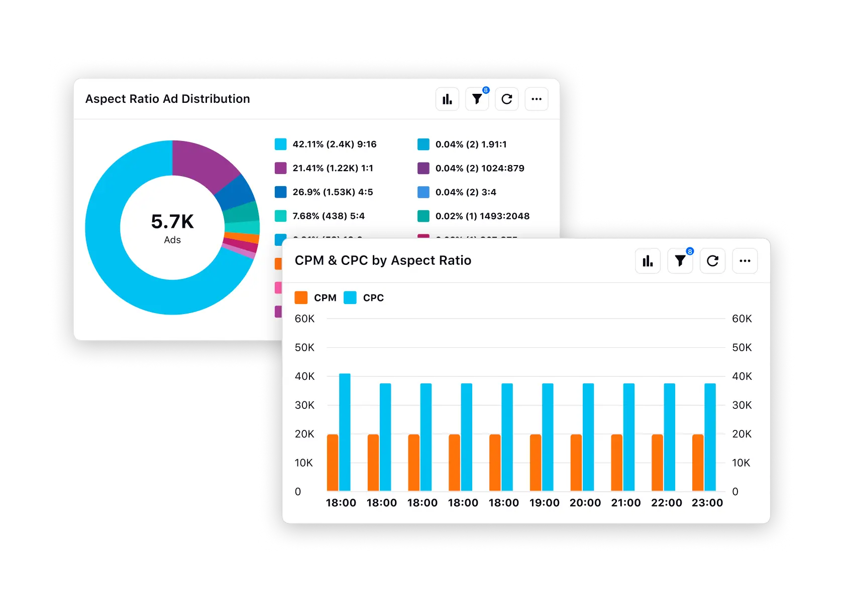 Dynamic Creative Optimization Platform Powered By Ai Sprinklr