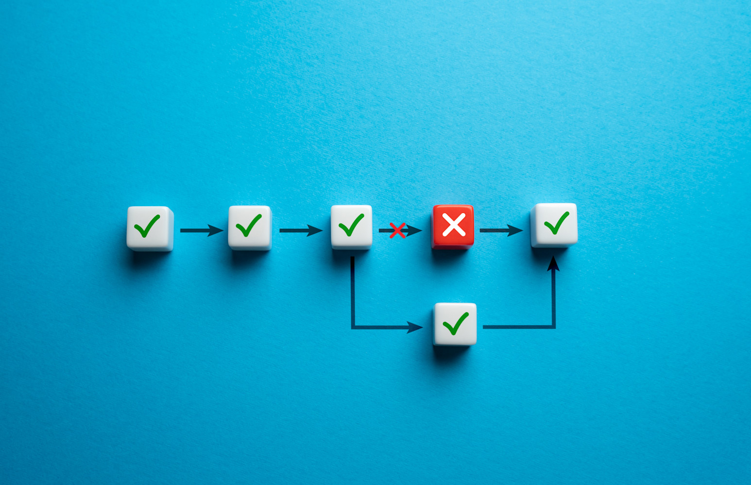 Change Management Checklist for Call Centers | Sprinklr