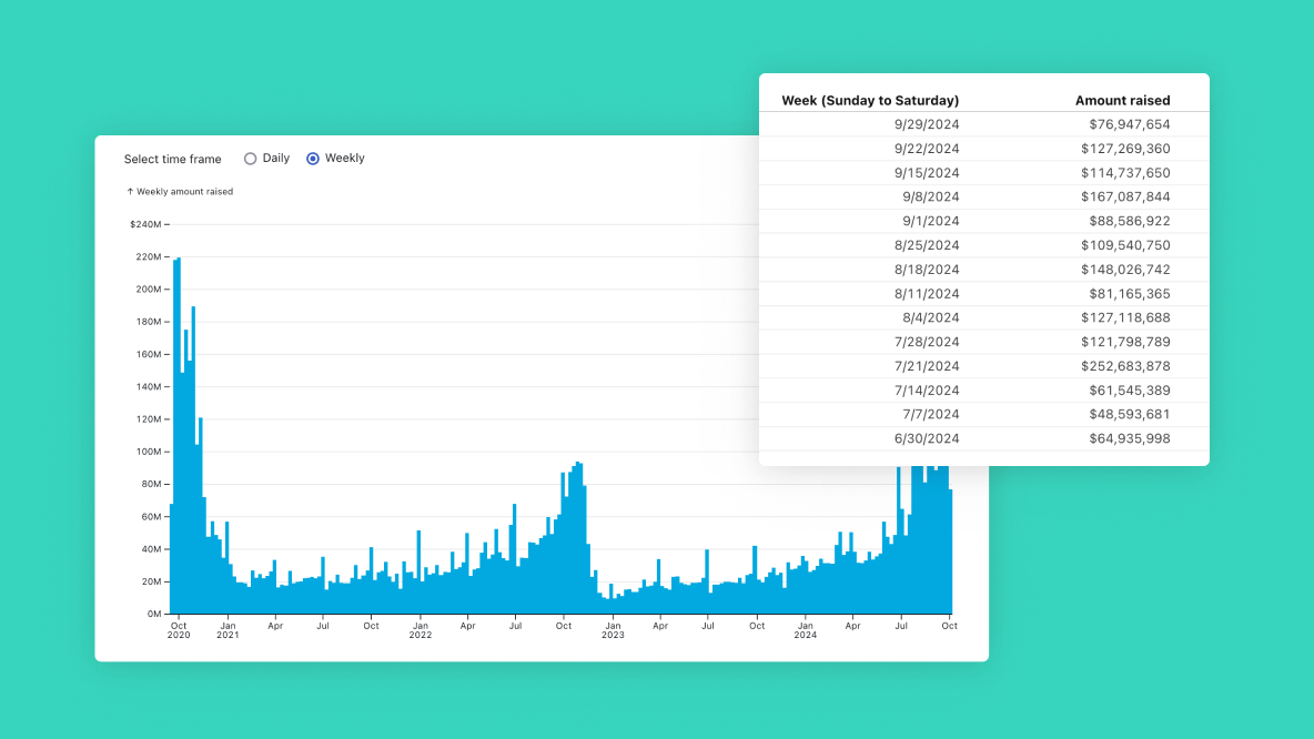 Behind the scenes of the ActBlue Ticker Tracker with Ryan Murphy | Observable