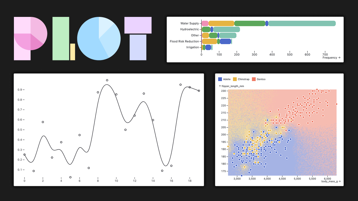 Eight underused options to customize charts in Observable Plot | Observable