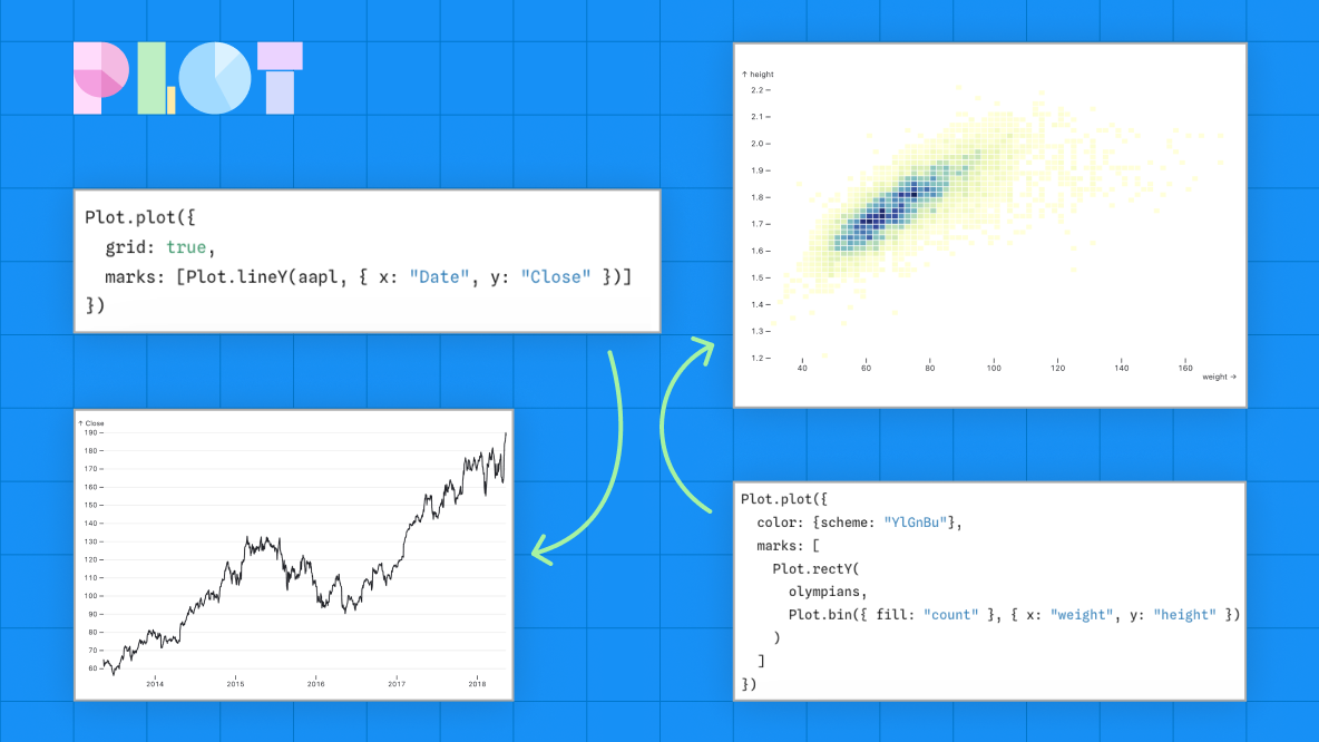 Building 5 essential charts with Observable Plot | Observable
