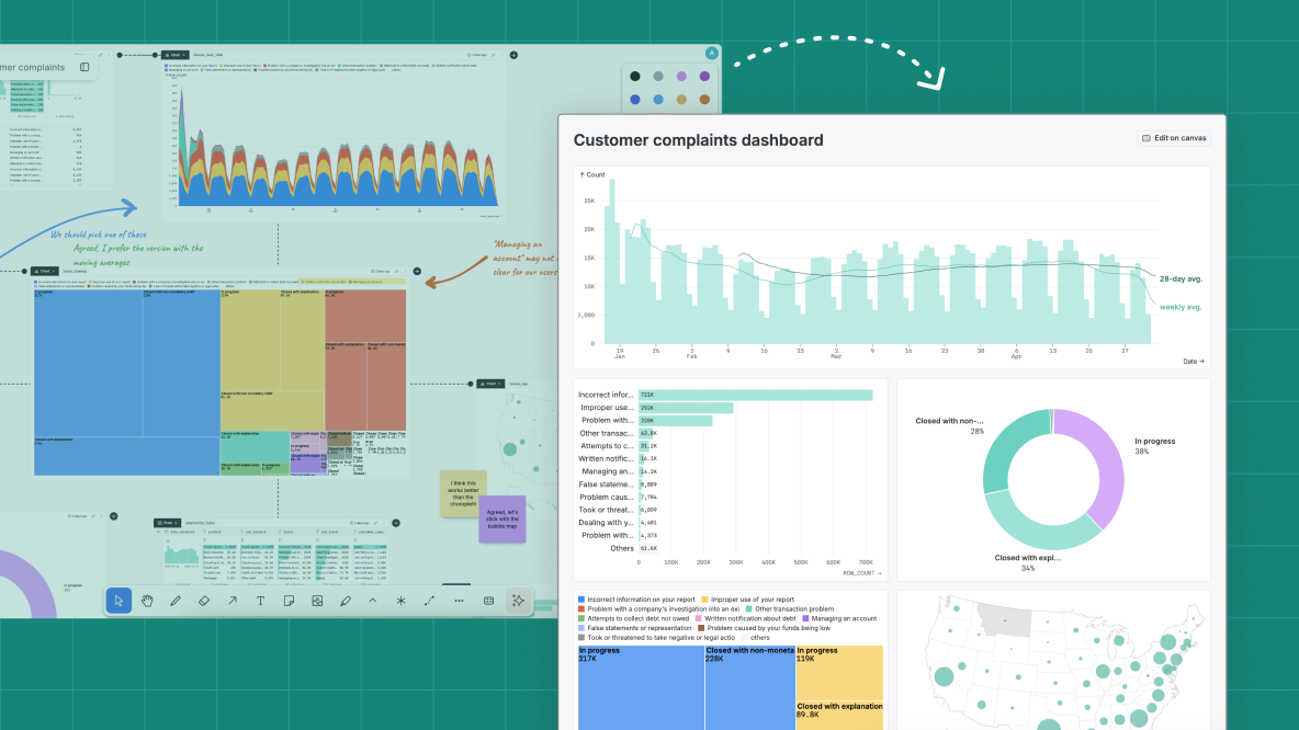 Building a better approach to dashboards in Observable Canvases | Observable