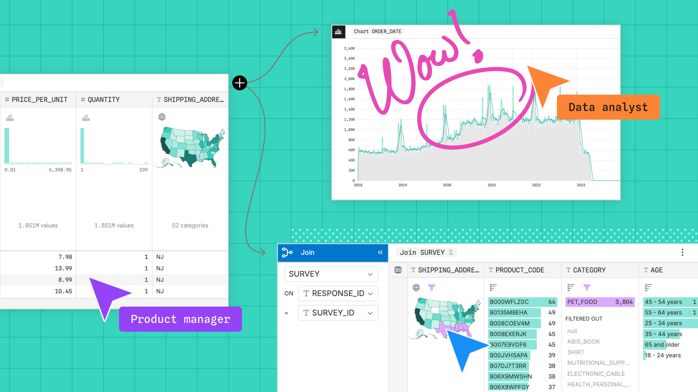End To End Visual Data Analysis Improves Discovery Accuracy And Collaboration Observable