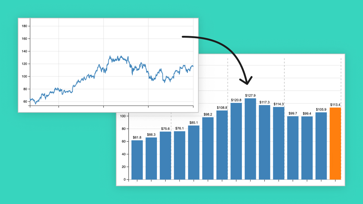 How effective are AI tools for writing D3 code? | Observable