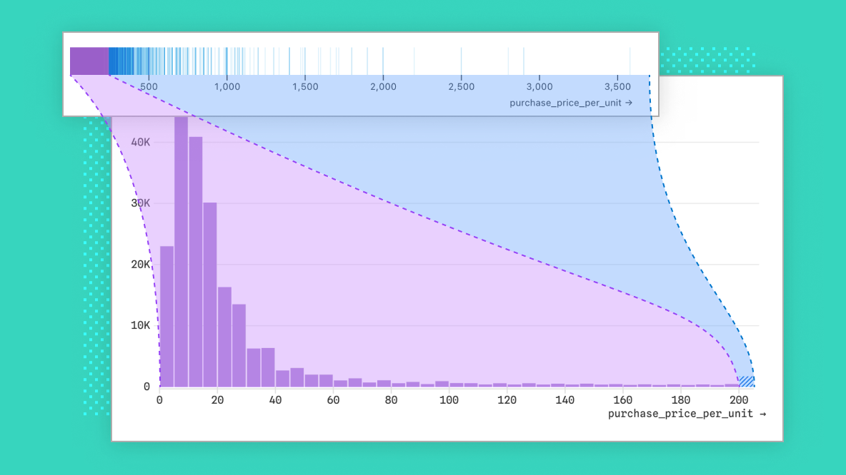 Designing better out-of-the-box histograms | Observable