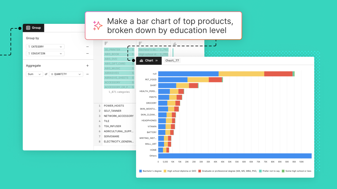 Three ways to use AI for exploratory data analysis | Observable