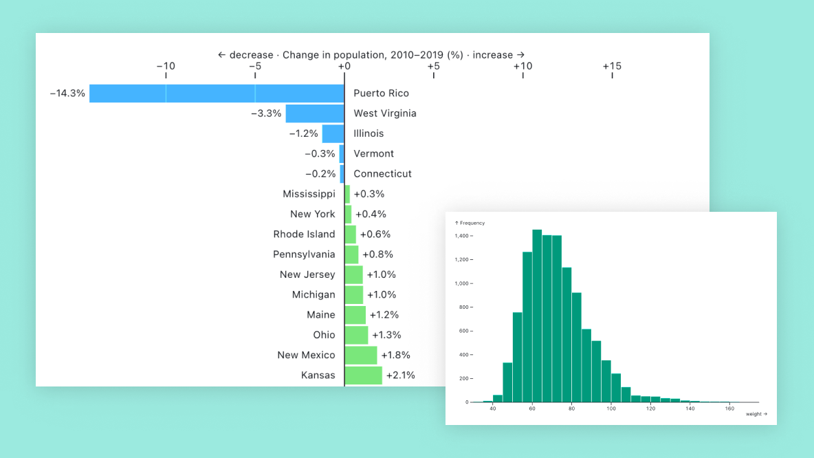 The powerful simplicity of bar charts and histograms | Observable