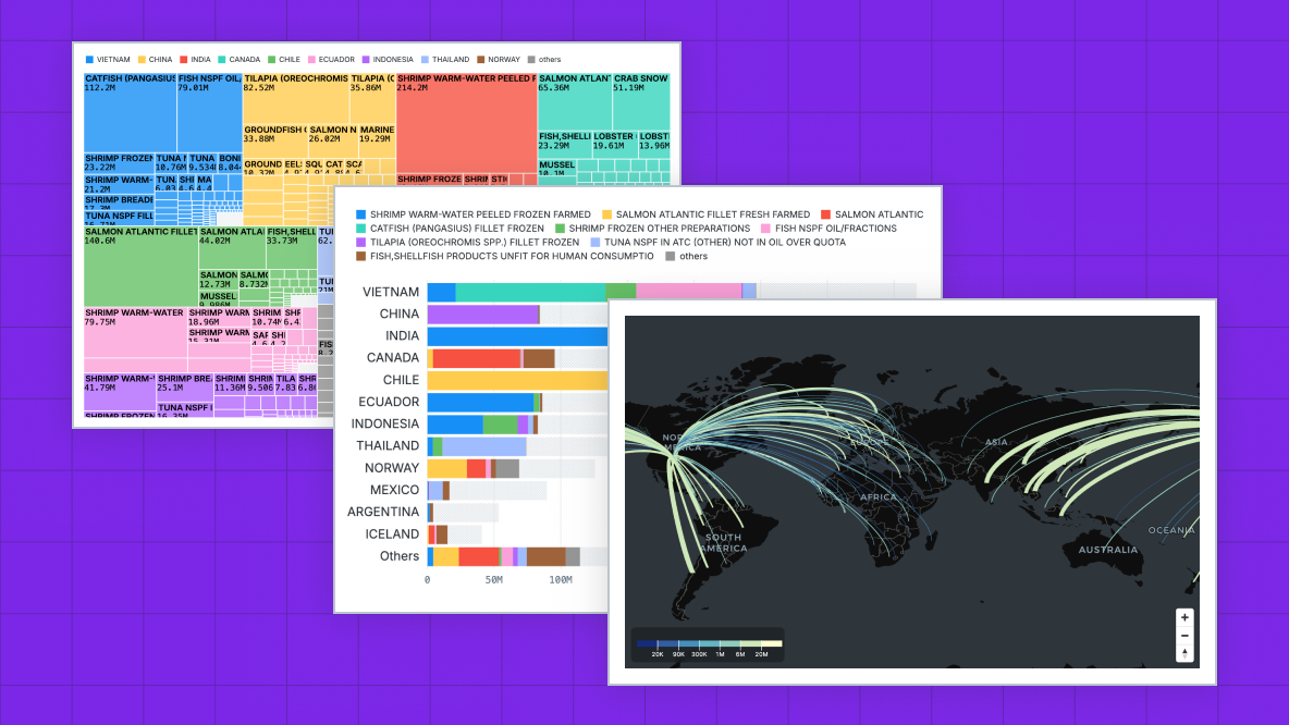 Choosing the right chart for your data | Observable