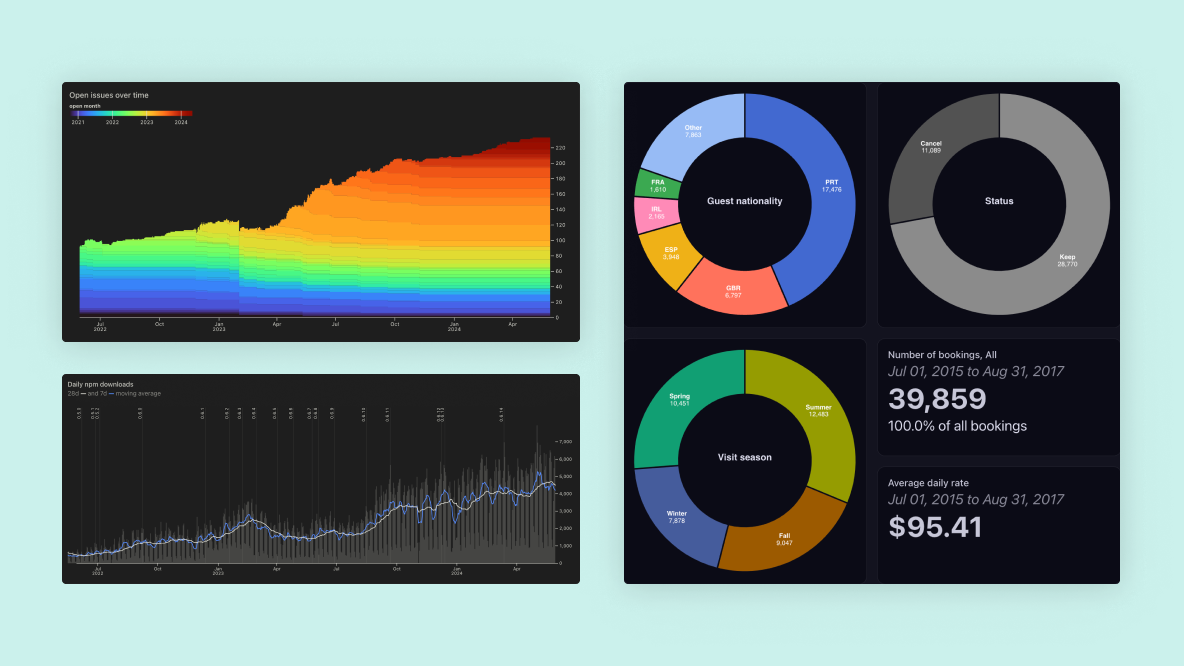 How To Build Successful User Facing Data Apps Observable