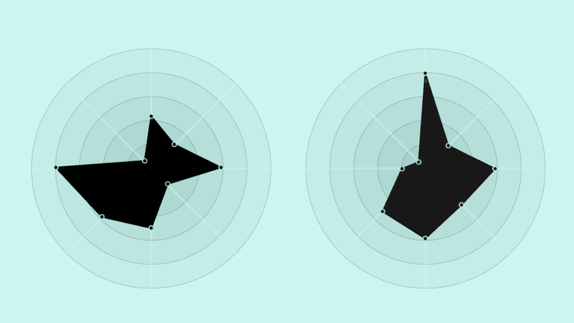 Why you should avoid radar charts in data visualization | Observable
