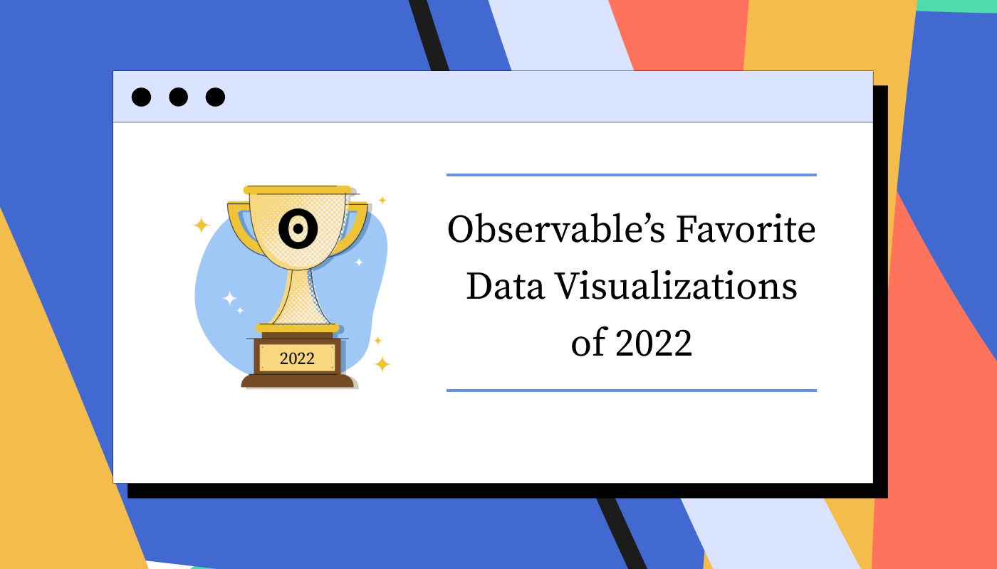 Top Data Visualizations, 2022 | Observable