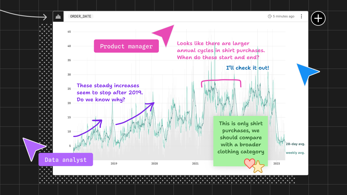 Move faster, together, with collaborative analytics | Observable