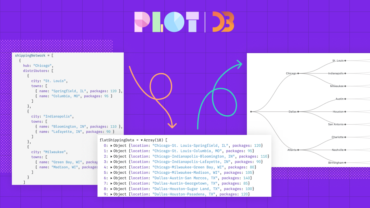 Reshaping data for visualizations with D3 and Observable Plot | Observable