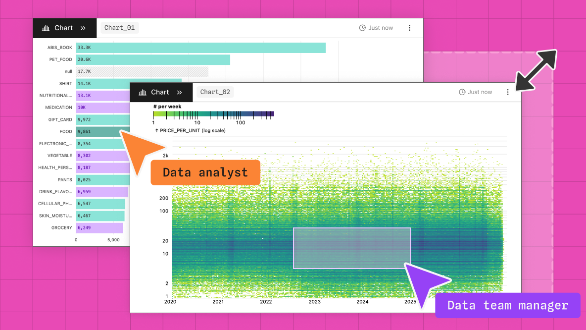 5 ways we’re democratizing advanced data visualization in Observable ...