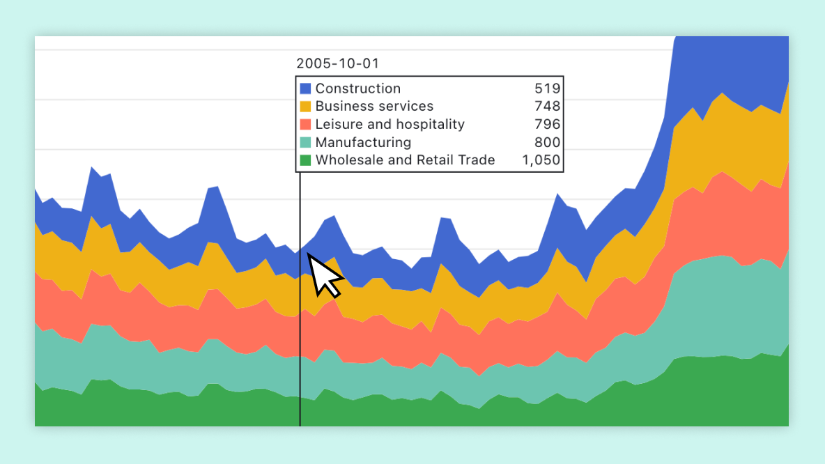 Five techniques to improve chart annotations in data visualizations ...