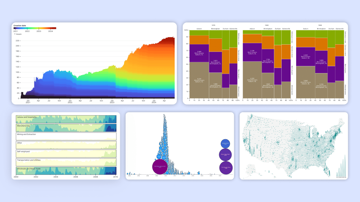 Five underused charts for richer dashboards | Observable