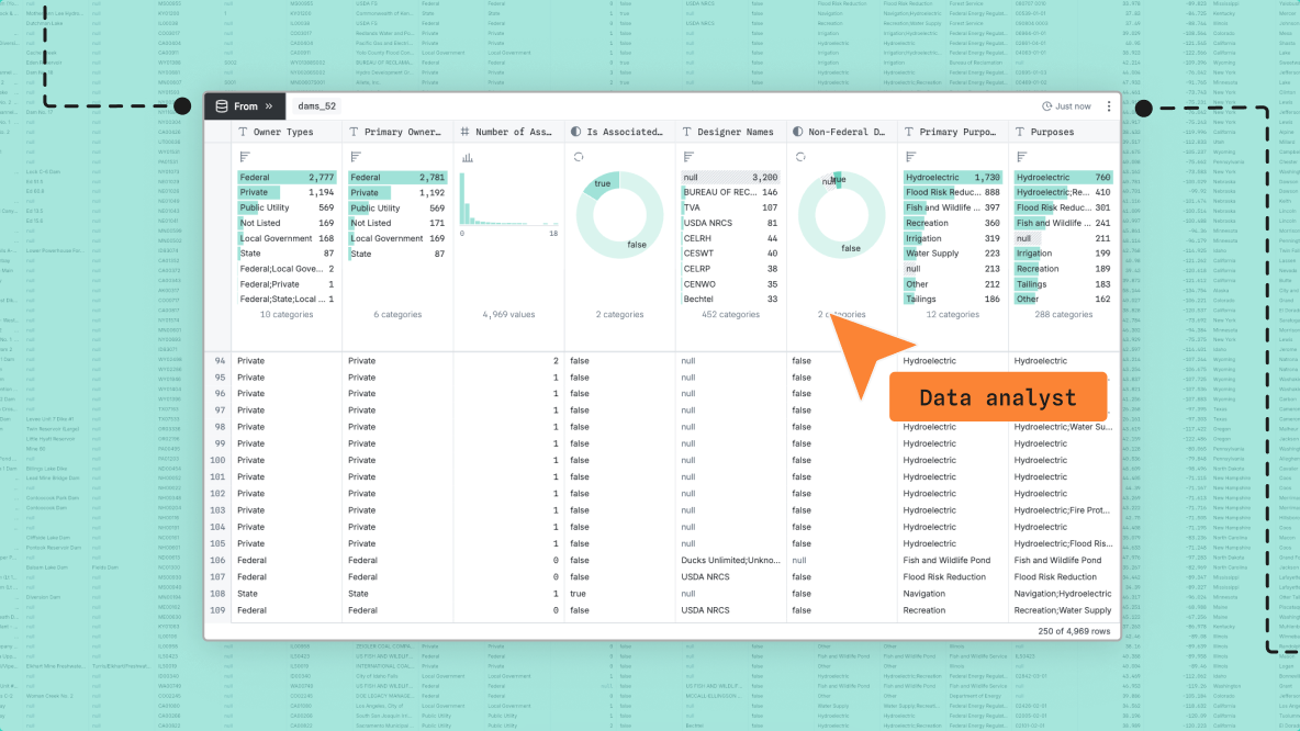 Table virtualization in Observable Canvases | Observable