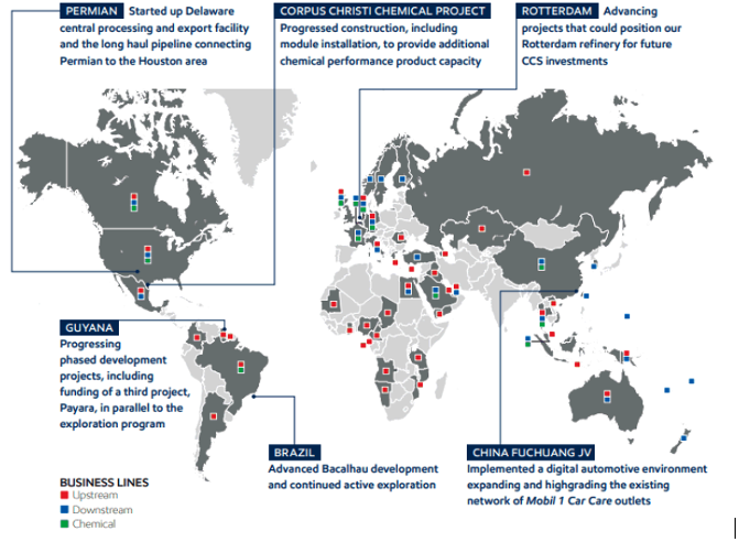 A closer look: Exxon Mobil | Titan Research