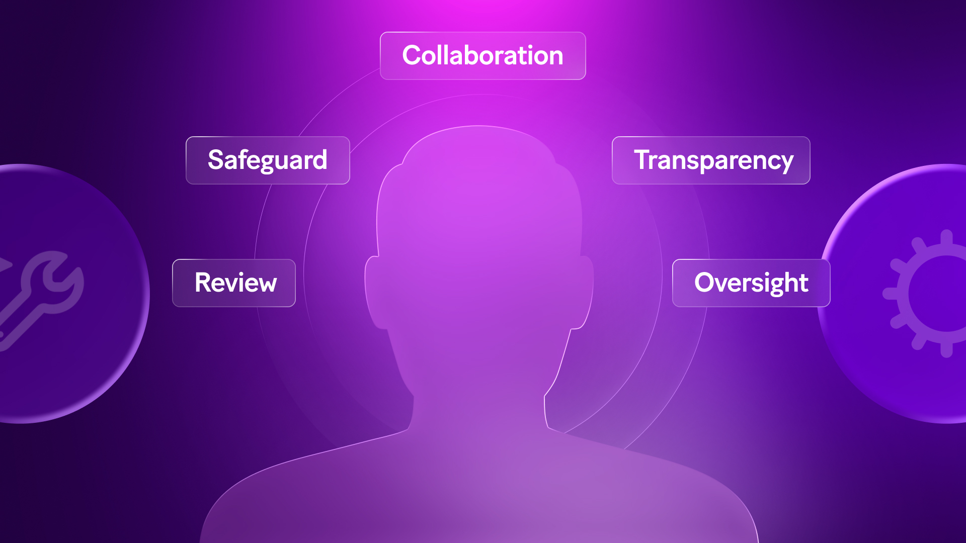 What is human in the loop (HITL) in AI? | Make