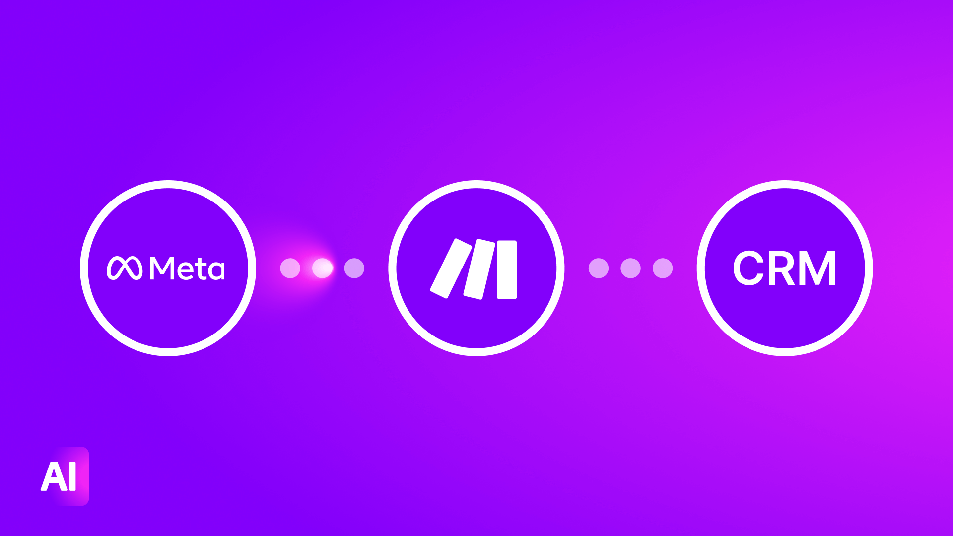 Marketing personalization with Make, Meta, and AI | Make | Make