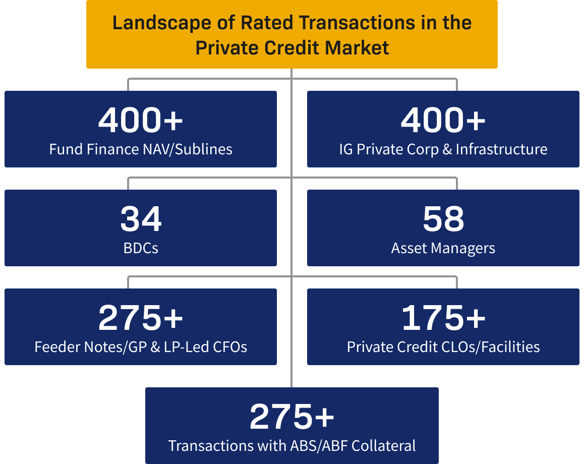 KBRA | Private Credit